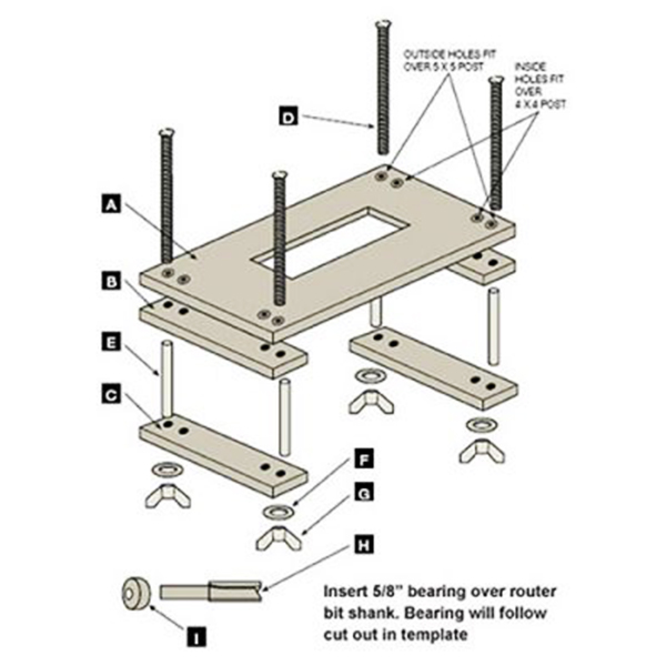 Complete Post Routing Kit Package - CAAN Fence Inc.